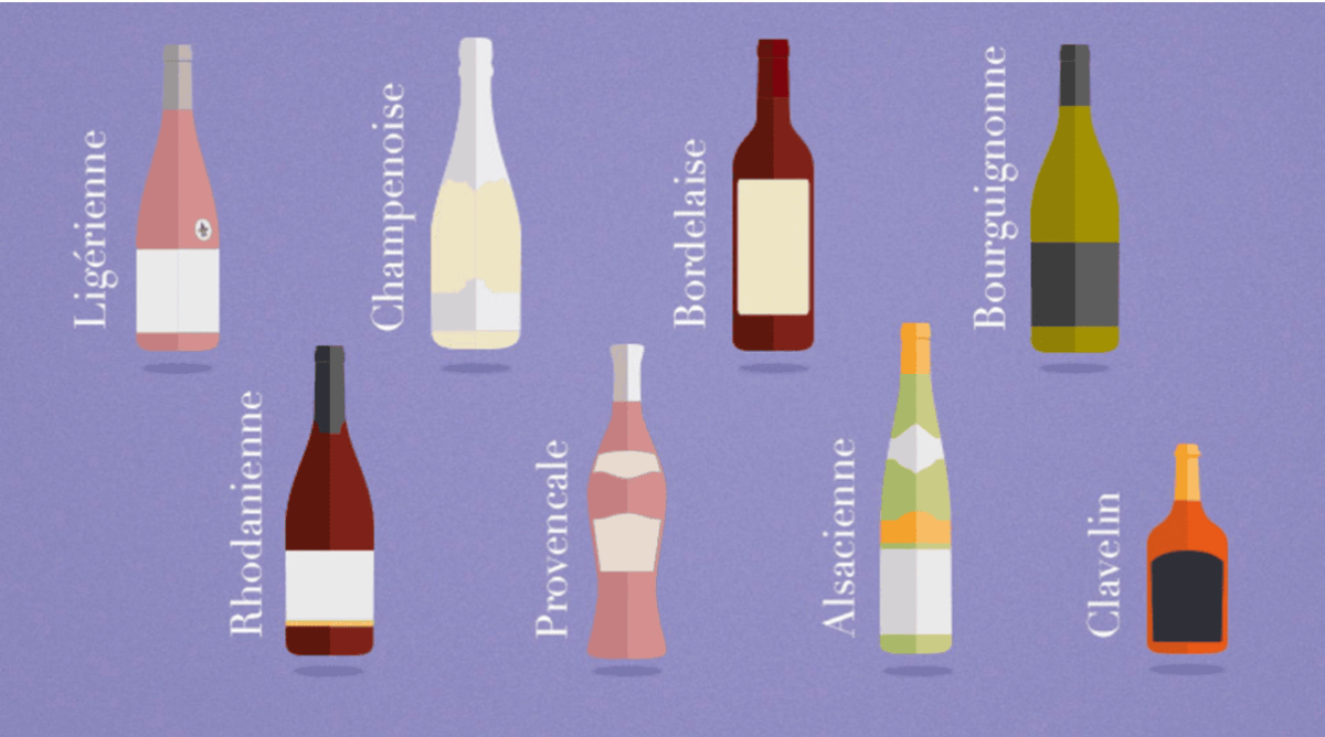 How the French Drink Wine - Coucou French Classes