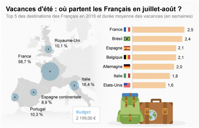 French Summers: Paid Vacations, Camps for Kids, and More - Coucou ...